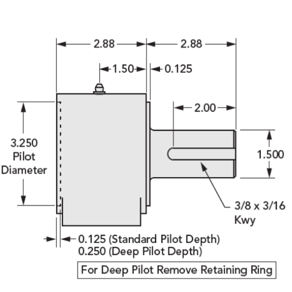 Model 315 SAE A Mount Overhung Load Adaptors